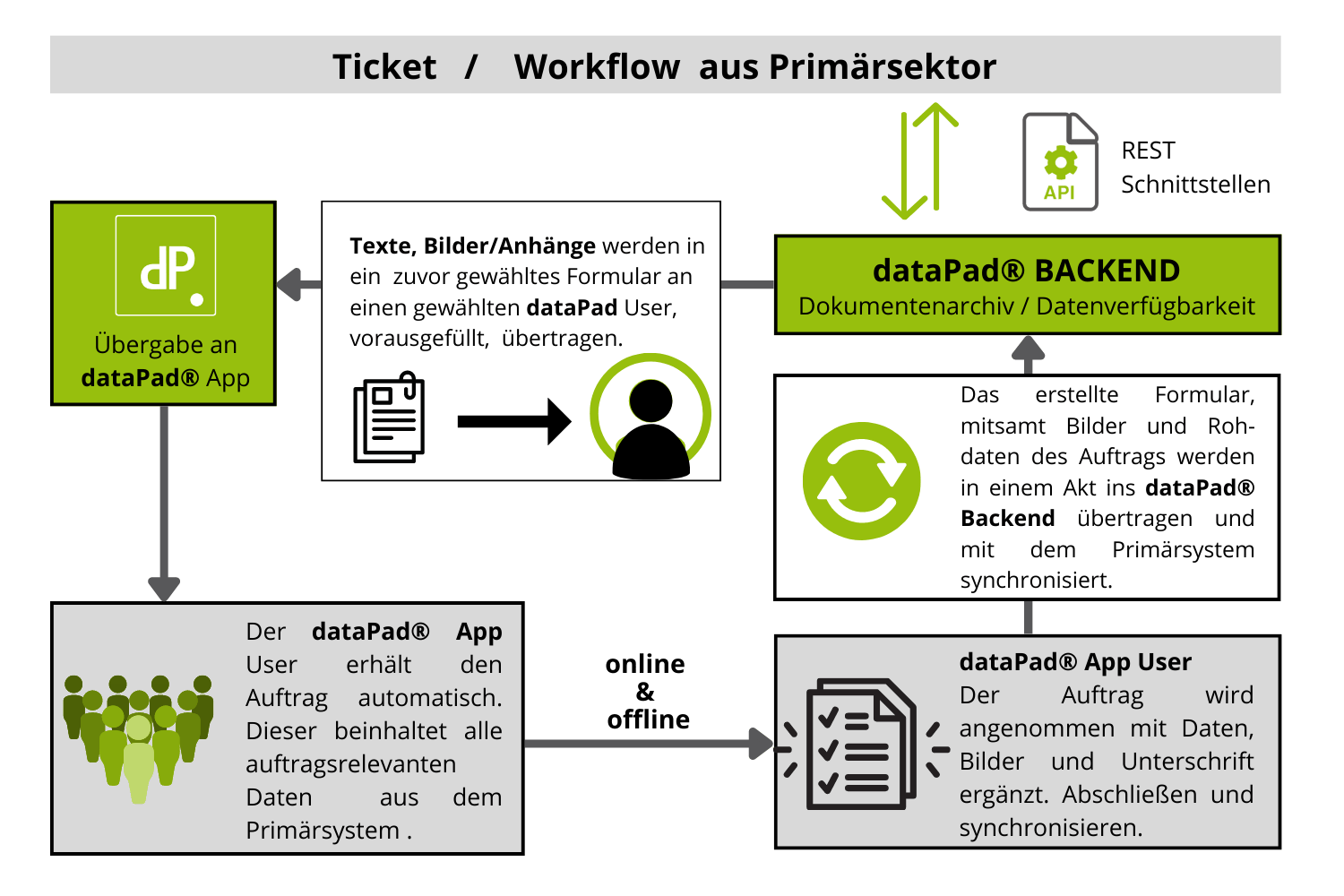 IGEL Software + dataPad®App - dataPad GmbH
