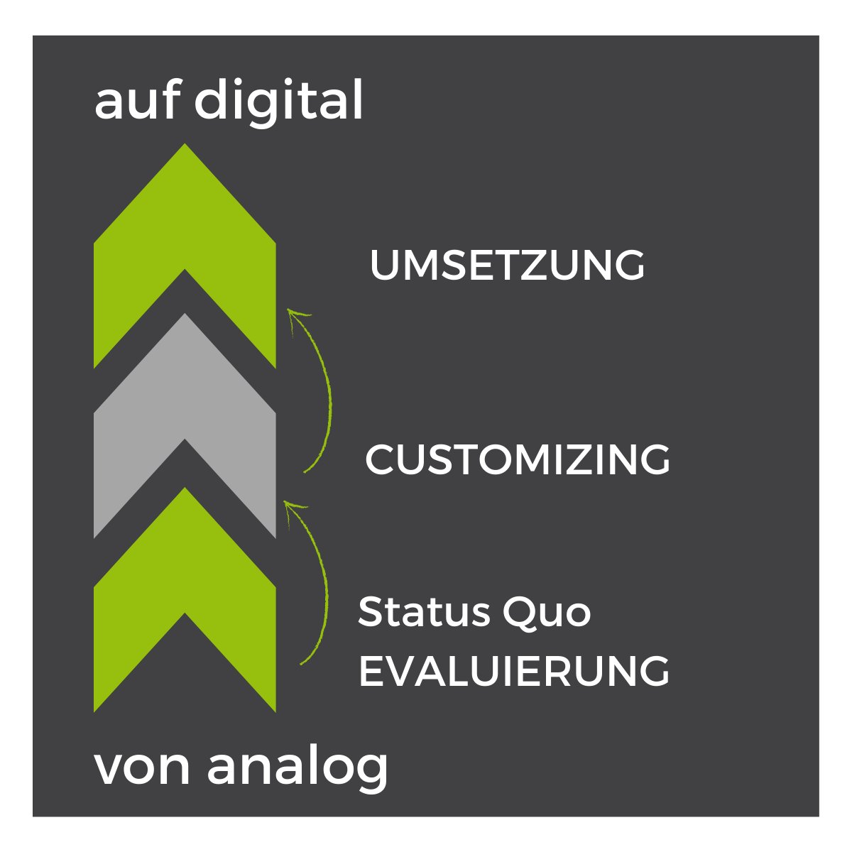 Implementierung - dataPad GmbH